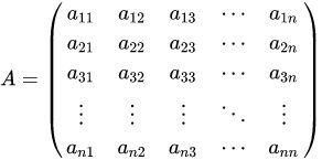 Infografia Matrices | Genially
