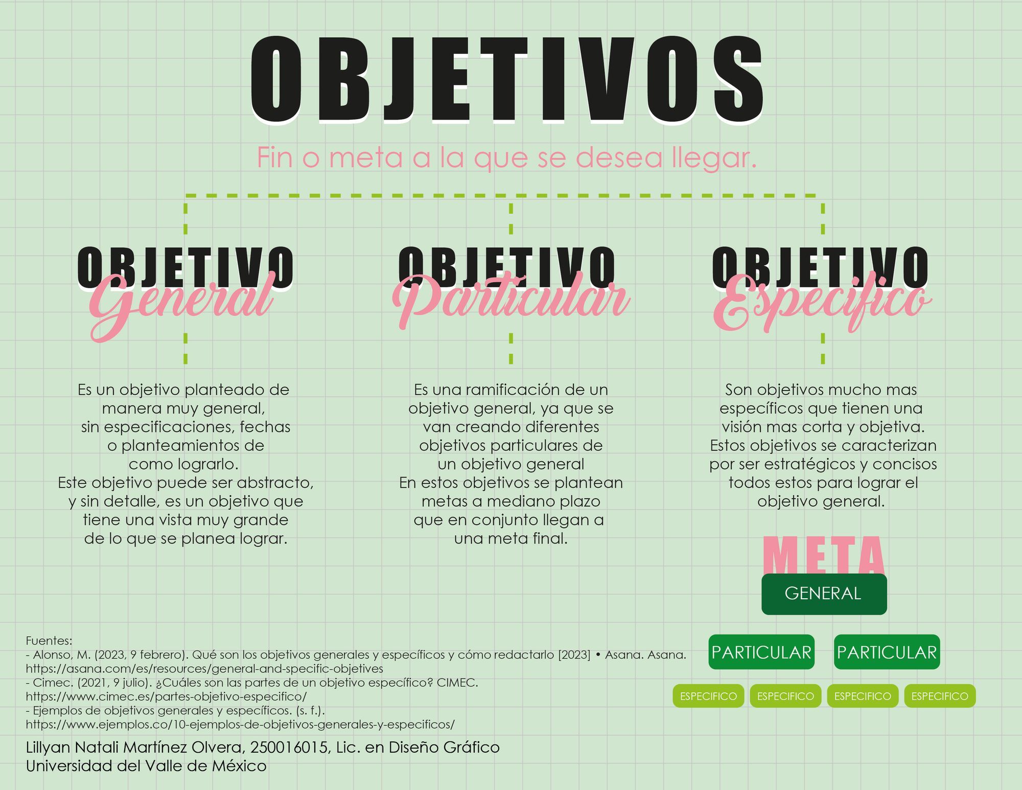 Objetivos | Genially