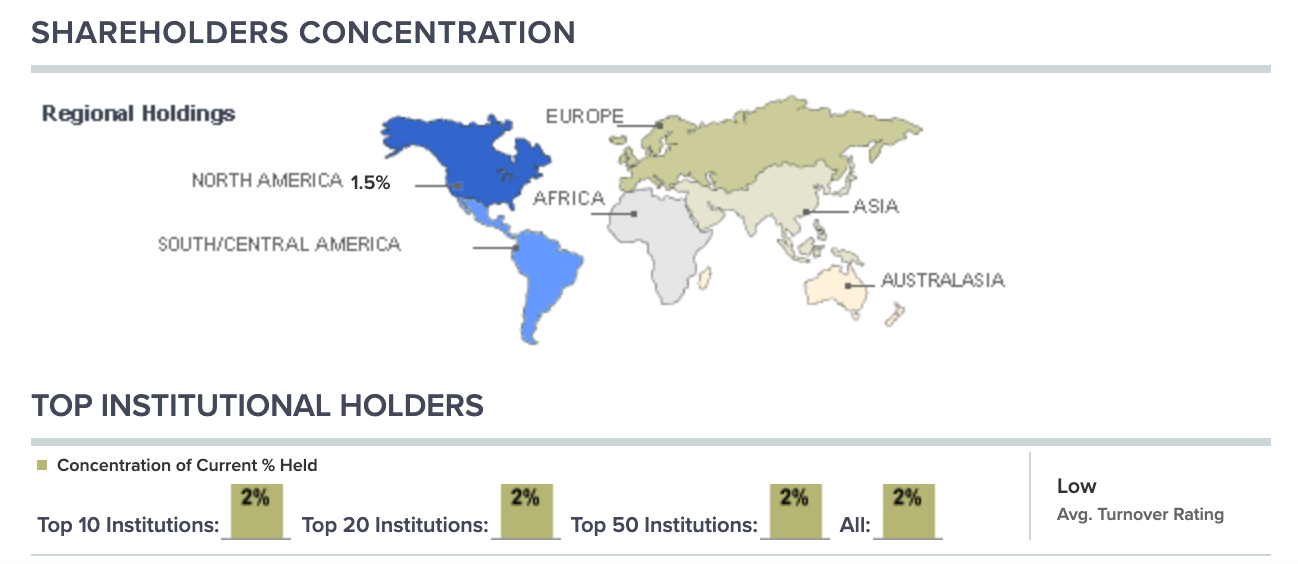 DASHBOARD DATA VIS | Genially
