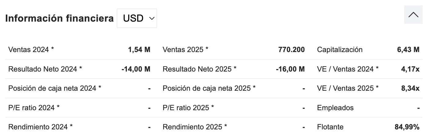 DASHBOARD DATA VIS | Genially