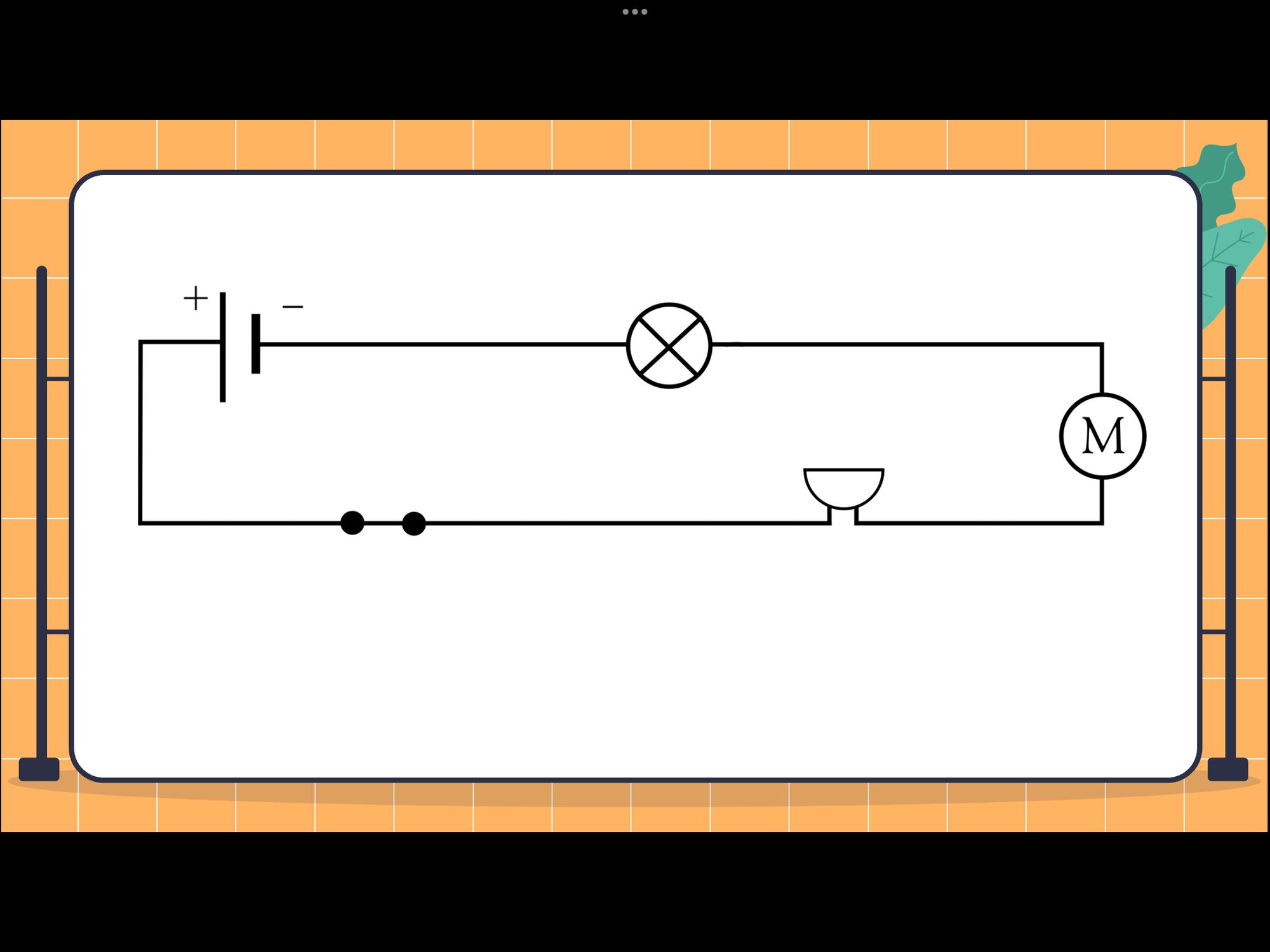 Label the components! | Genially