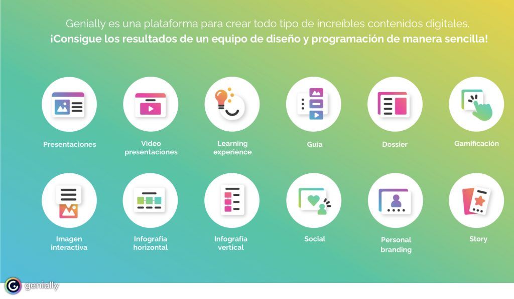 Mapa Mental Genially