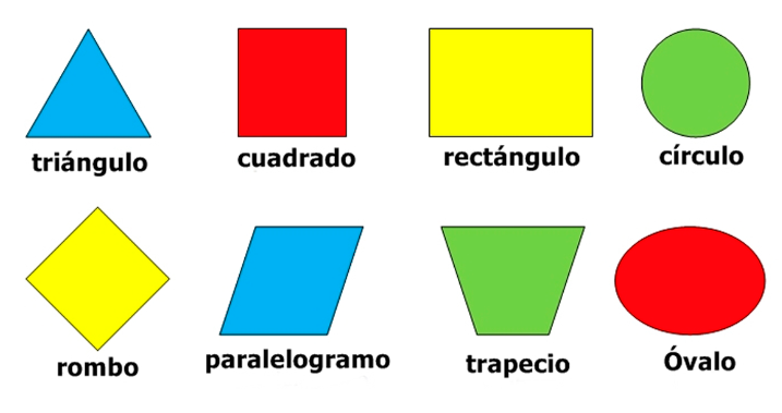 CONOCEMOS LAS FIGURAS GEÓMETRICAS