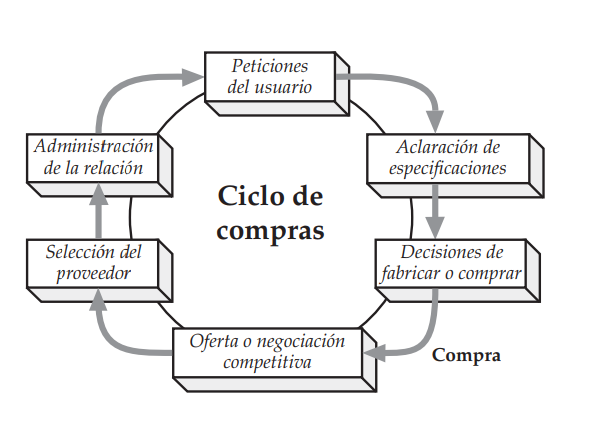 MAPA CONCEPTUAL | Genially