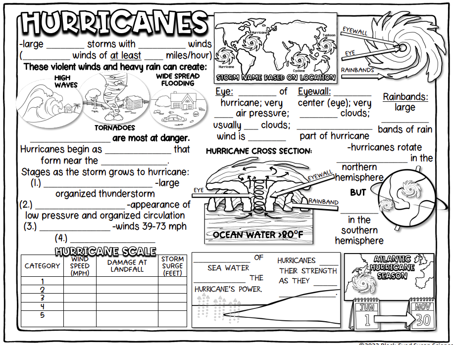 Hurricane Doodle Notes | Genially