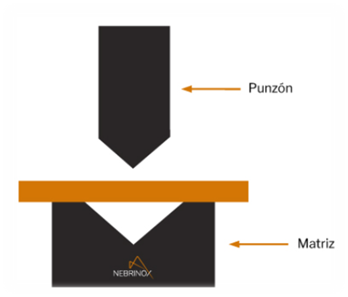 Infografia_2B_ACCESIBLE | Genially