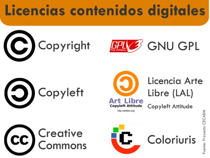 Licencias de proteccion digital | Genially