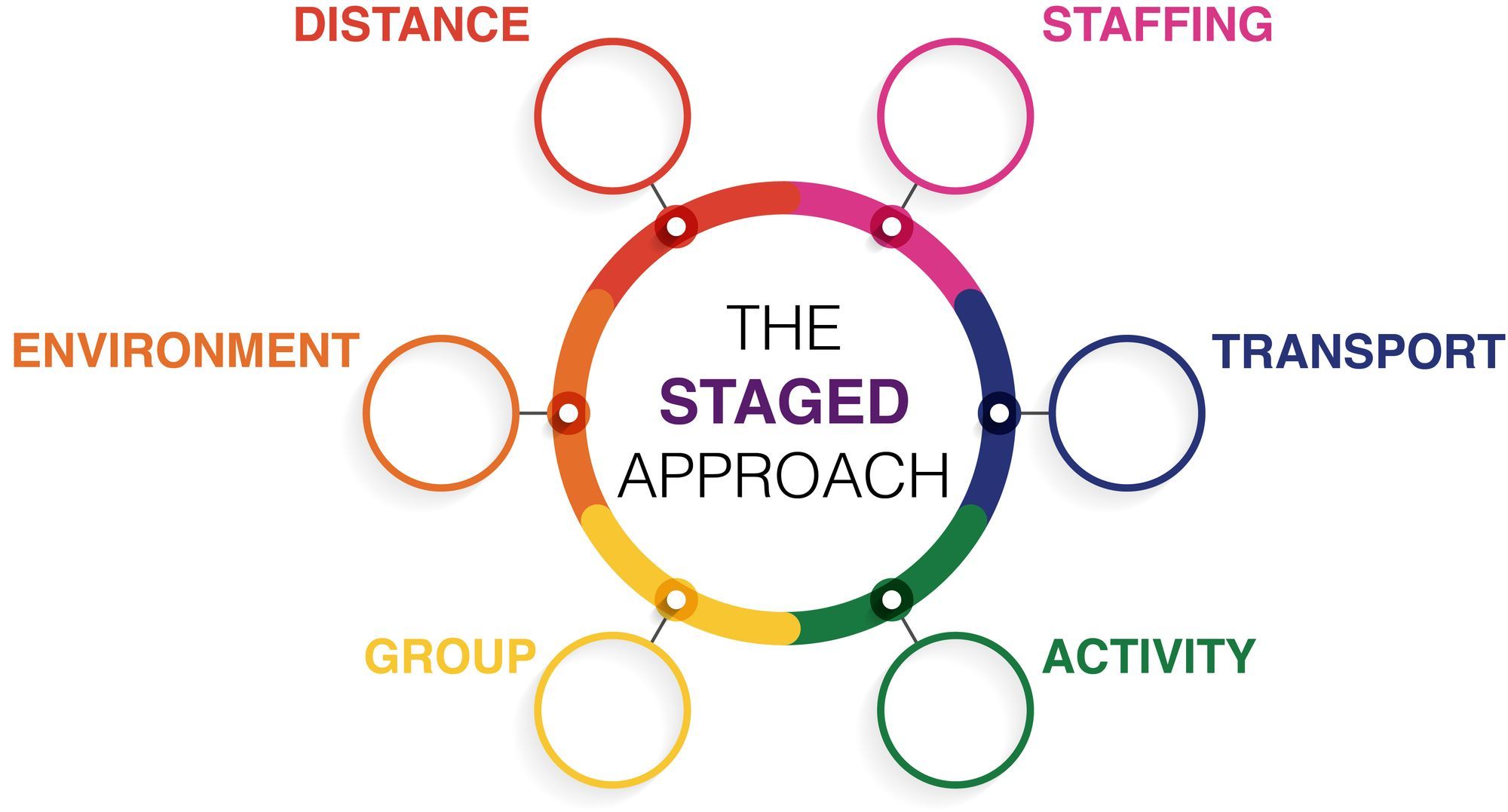STAGED — EVOLVE Advice