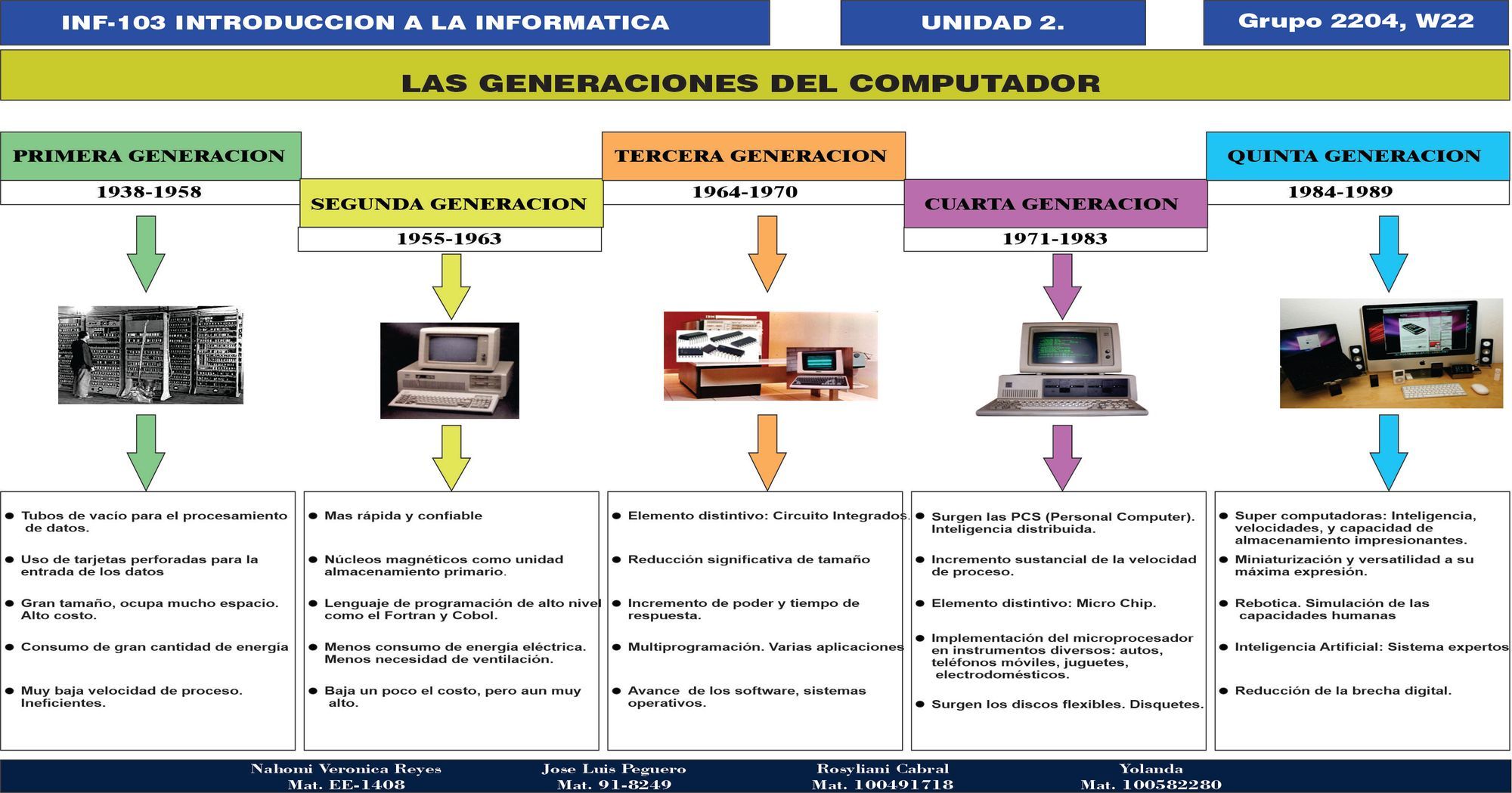 INF-103 INTRODUCCION A LA INFORMATICA | Genially