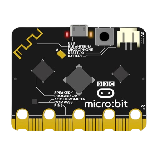 Elementos de la Placa Microbit | Genially