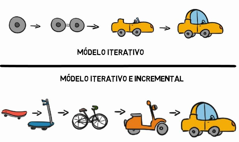 Características Metodologís Ágiles | Genially