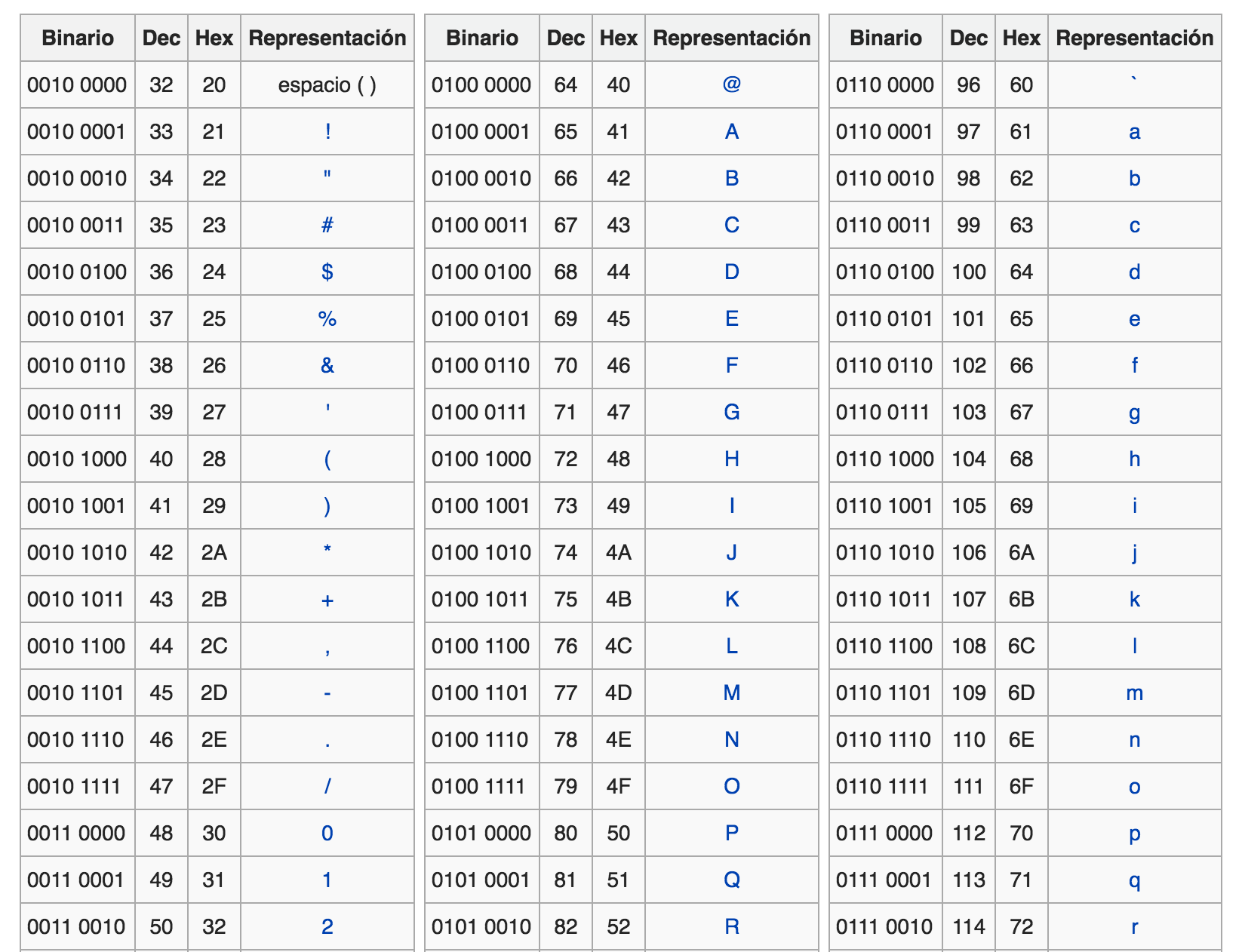 Codigo ASCII | Genially