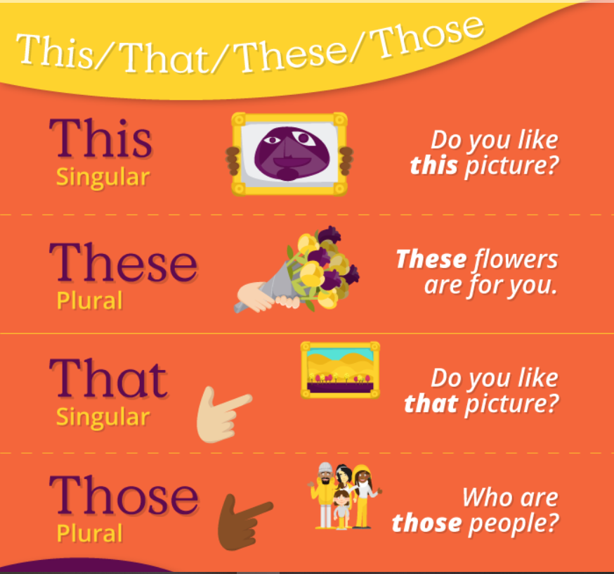 this, that, these, those | Genially