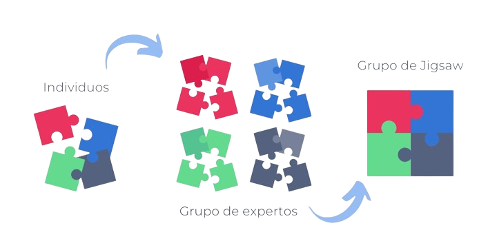 Técnica Jigsaw | Genially