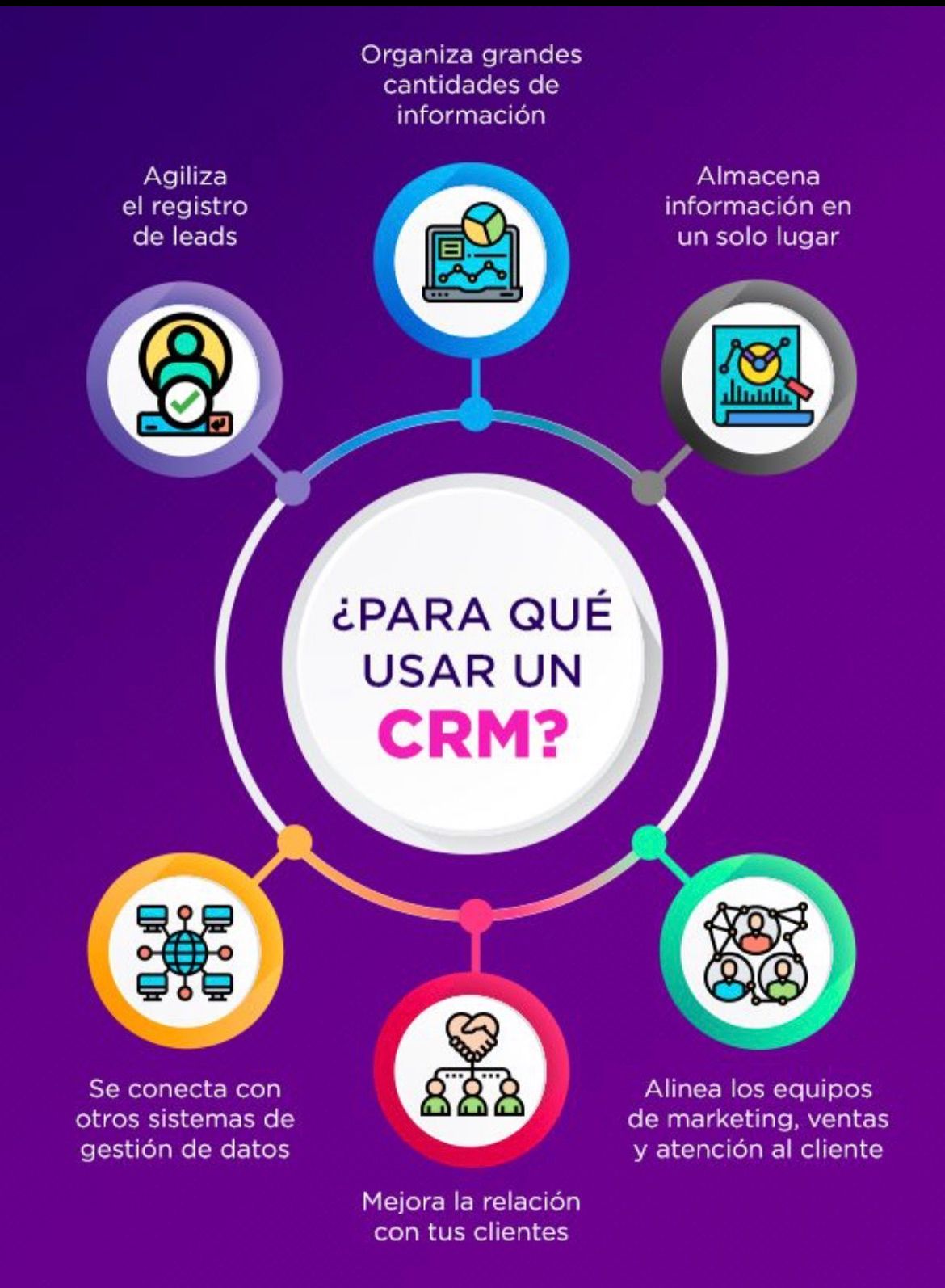 Infografía de los beneficios de las CRM