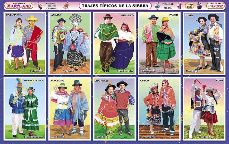 TRAJES TIPICOS DEL ECUADOR | Genially
