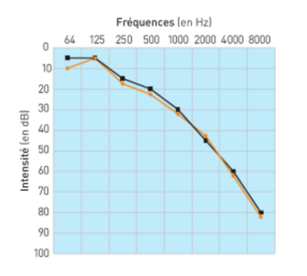 Carte mentale cerveau