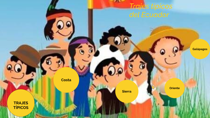 TRAJES TIPICOS DEL ECUADOR | Genially