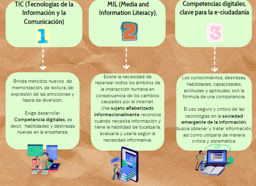 MEDIA LITERACY | Genially