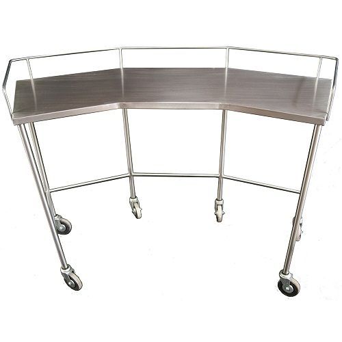 SALA DE OPERACIONES | Genially