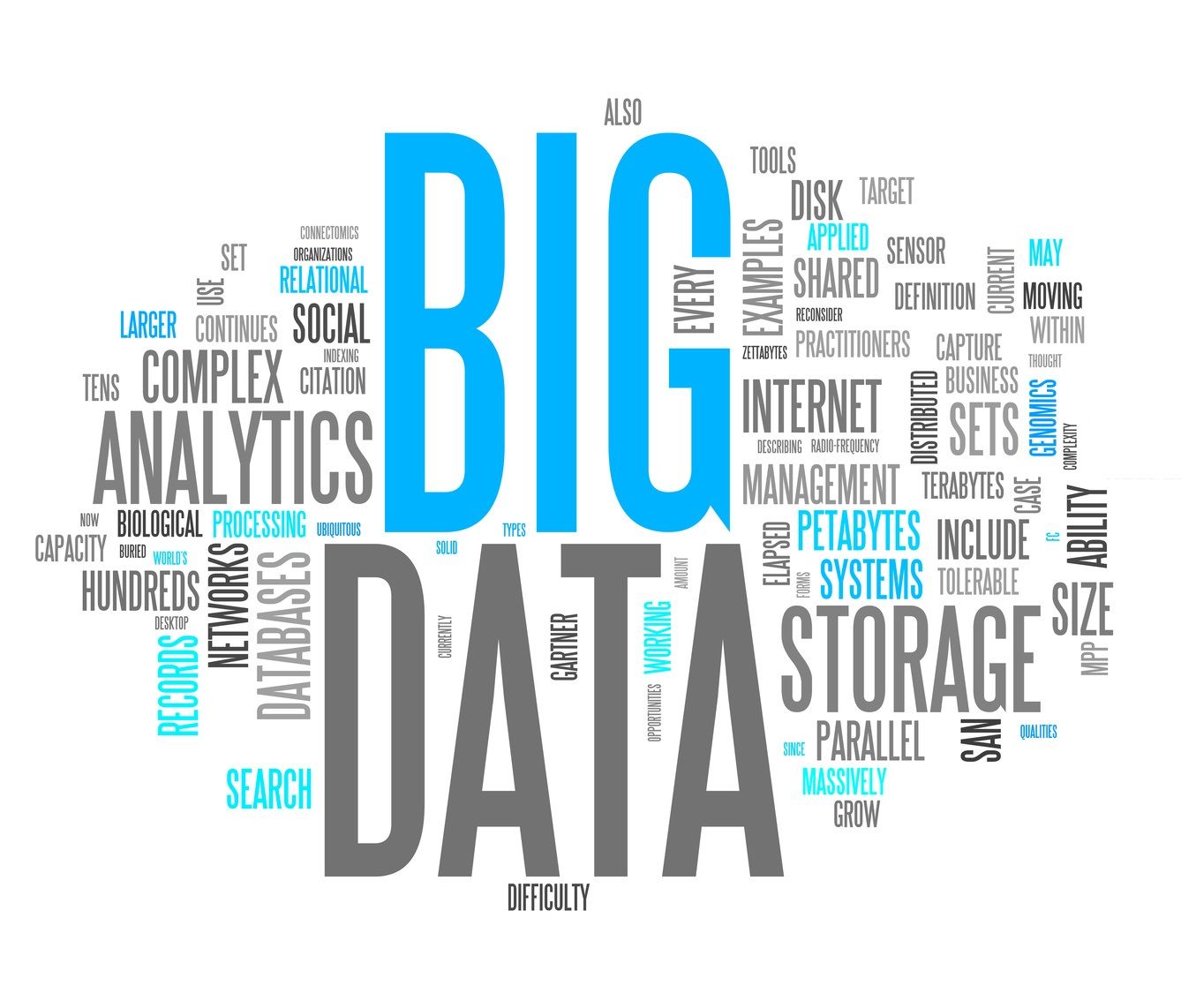Big Data - Infografia
