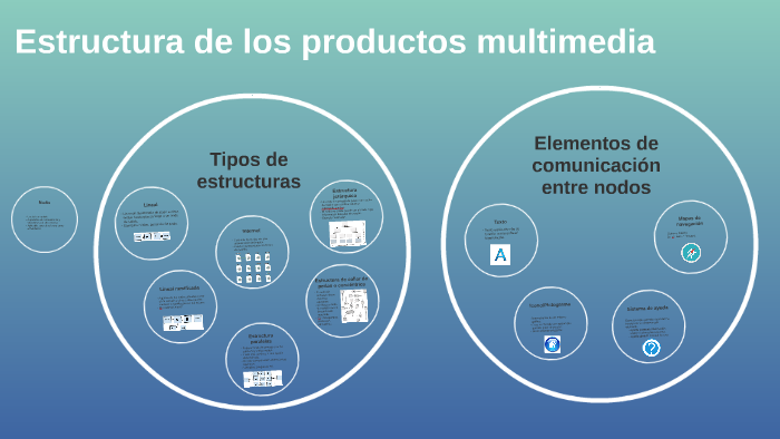 INFO productos multimedia | Genially