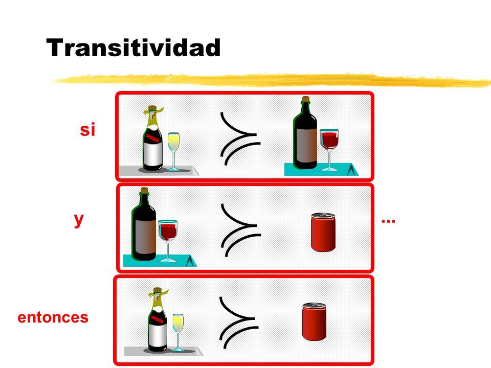 MAPA MENTAL AXIOMAS DE PREFERENCIAS DEL CONSUMIDOR | Genially