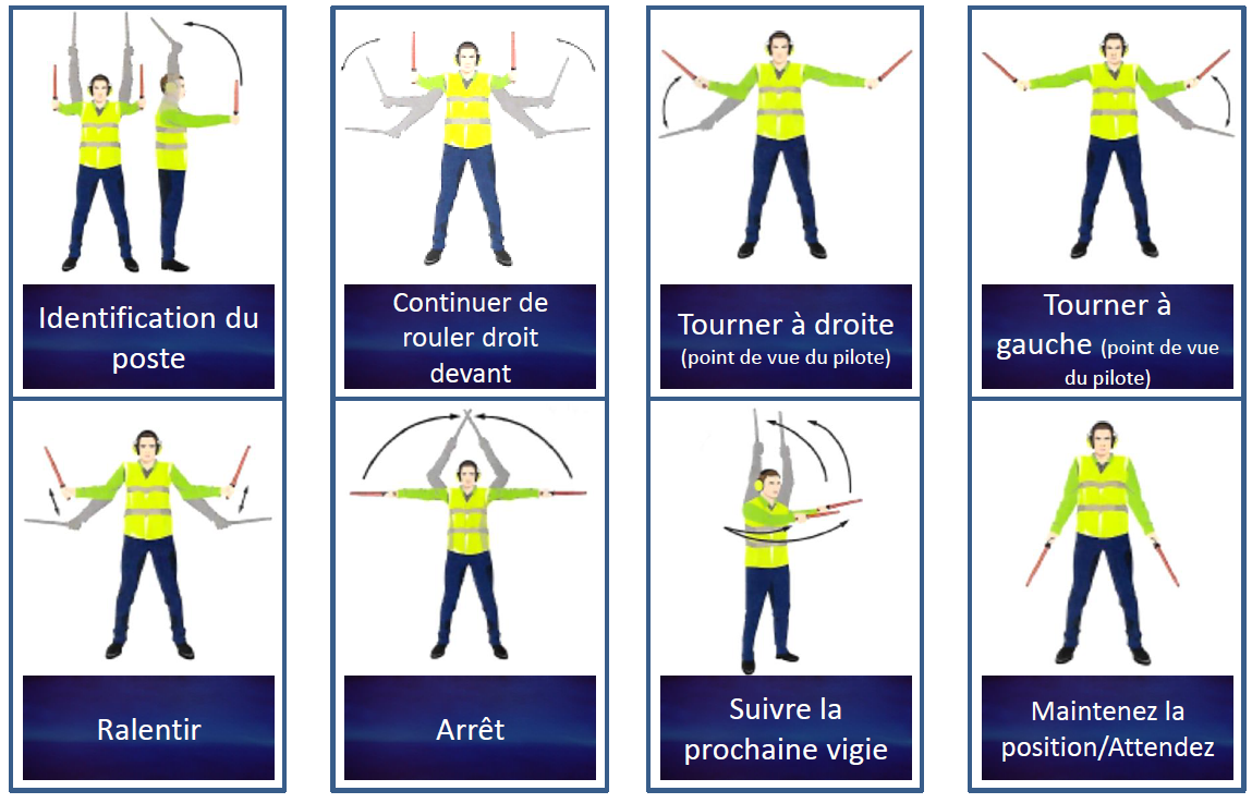 Fiche D'AIDE AU TRAVAIL MARSHALLING | Genially