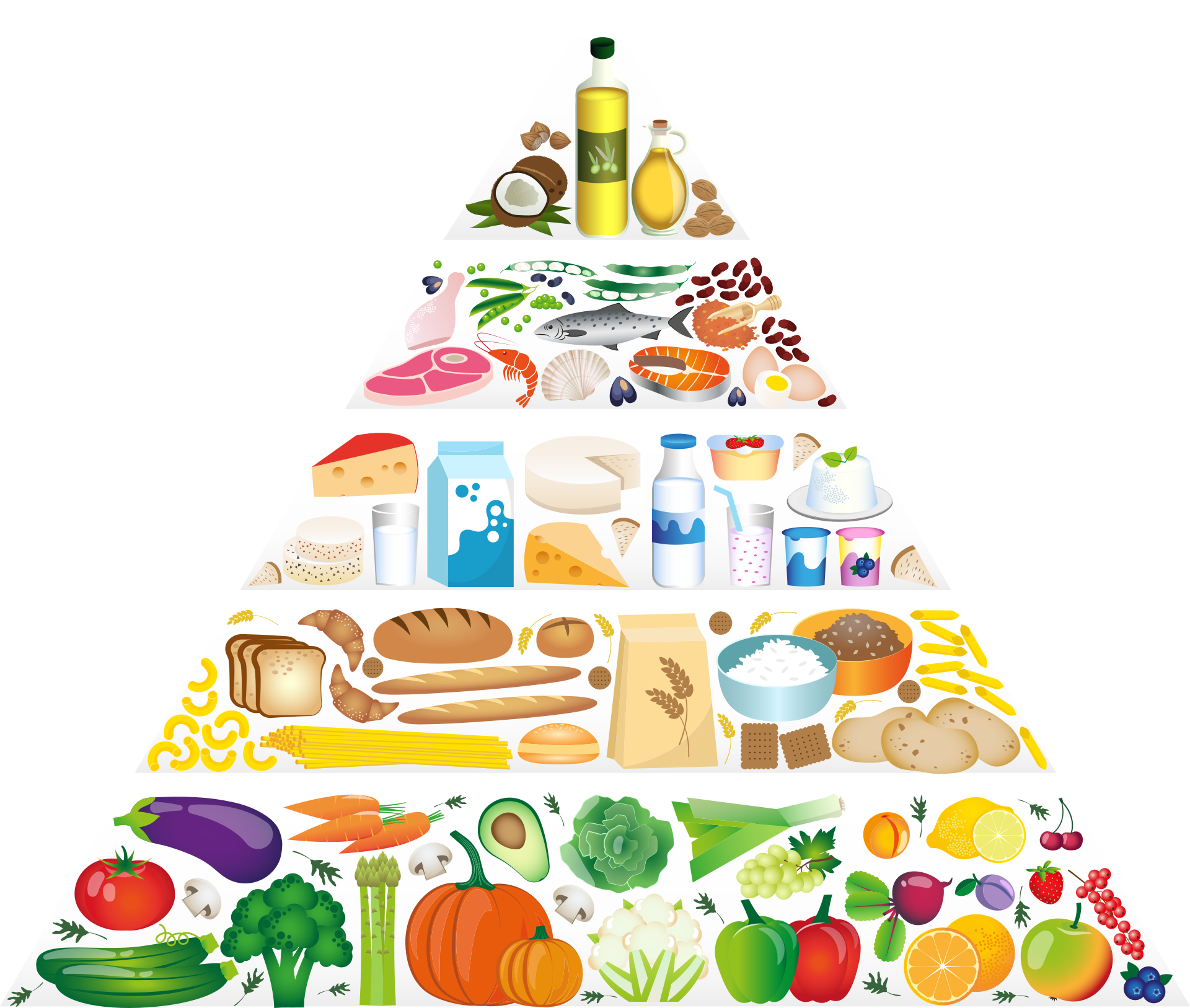 Piramide Alimentare Dieta Mediterranea Dieta