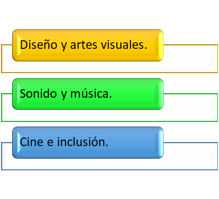 INFOGRAFIA ITM | Genially