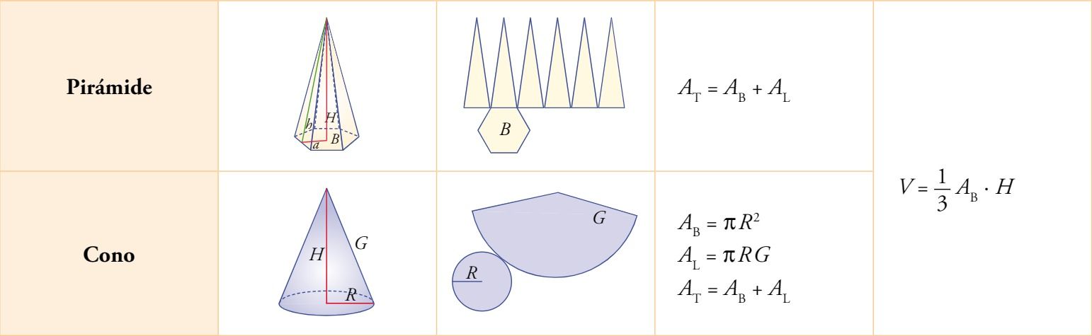 Áreas y volúmenes de cuerpos en el espacio