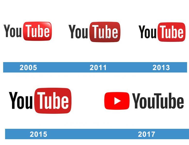 INFo youtube | Genially