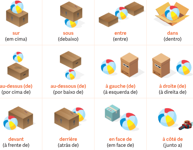 Les prépositions | Genially