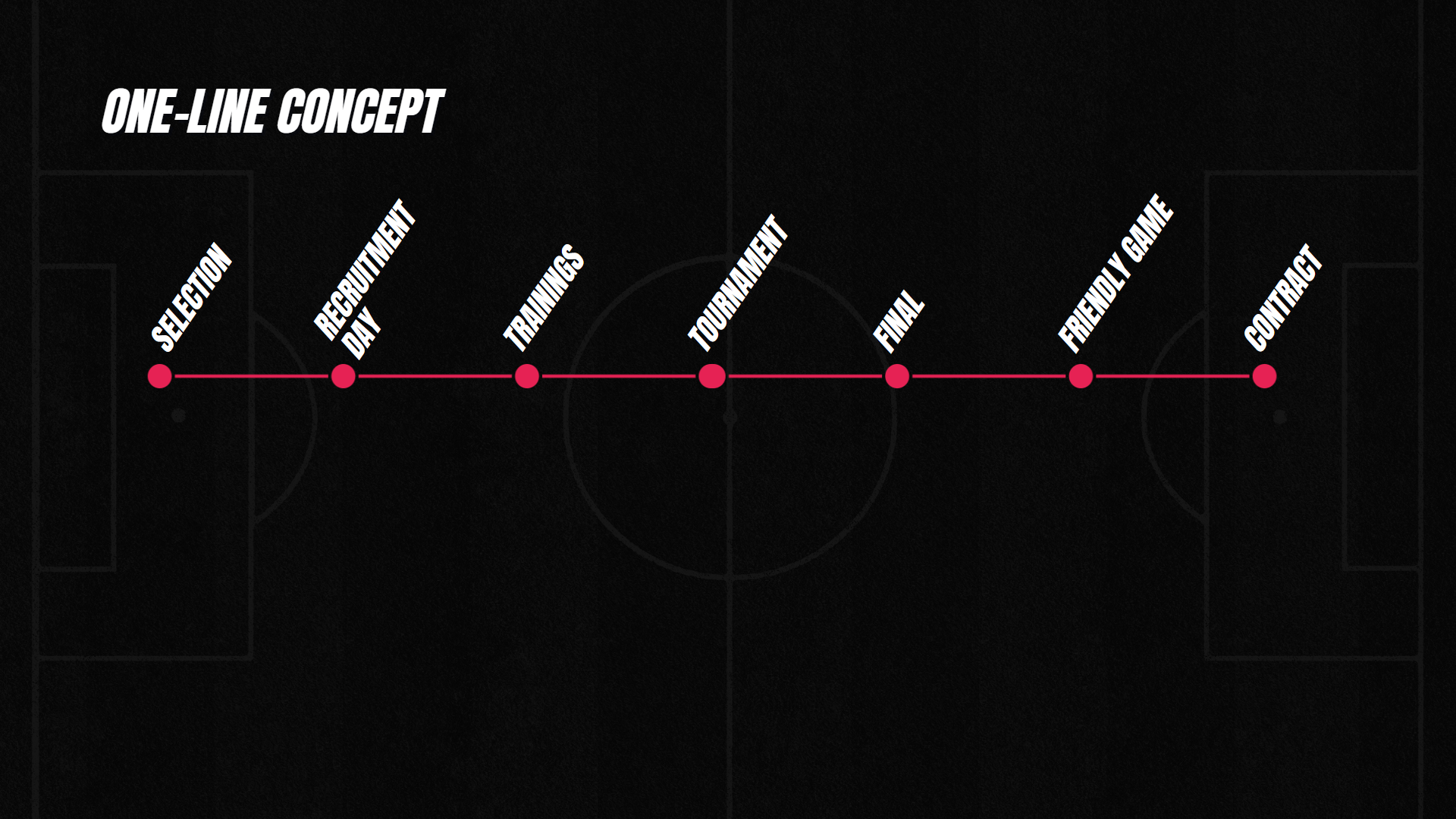 one line concept exemple vidéos | Genially