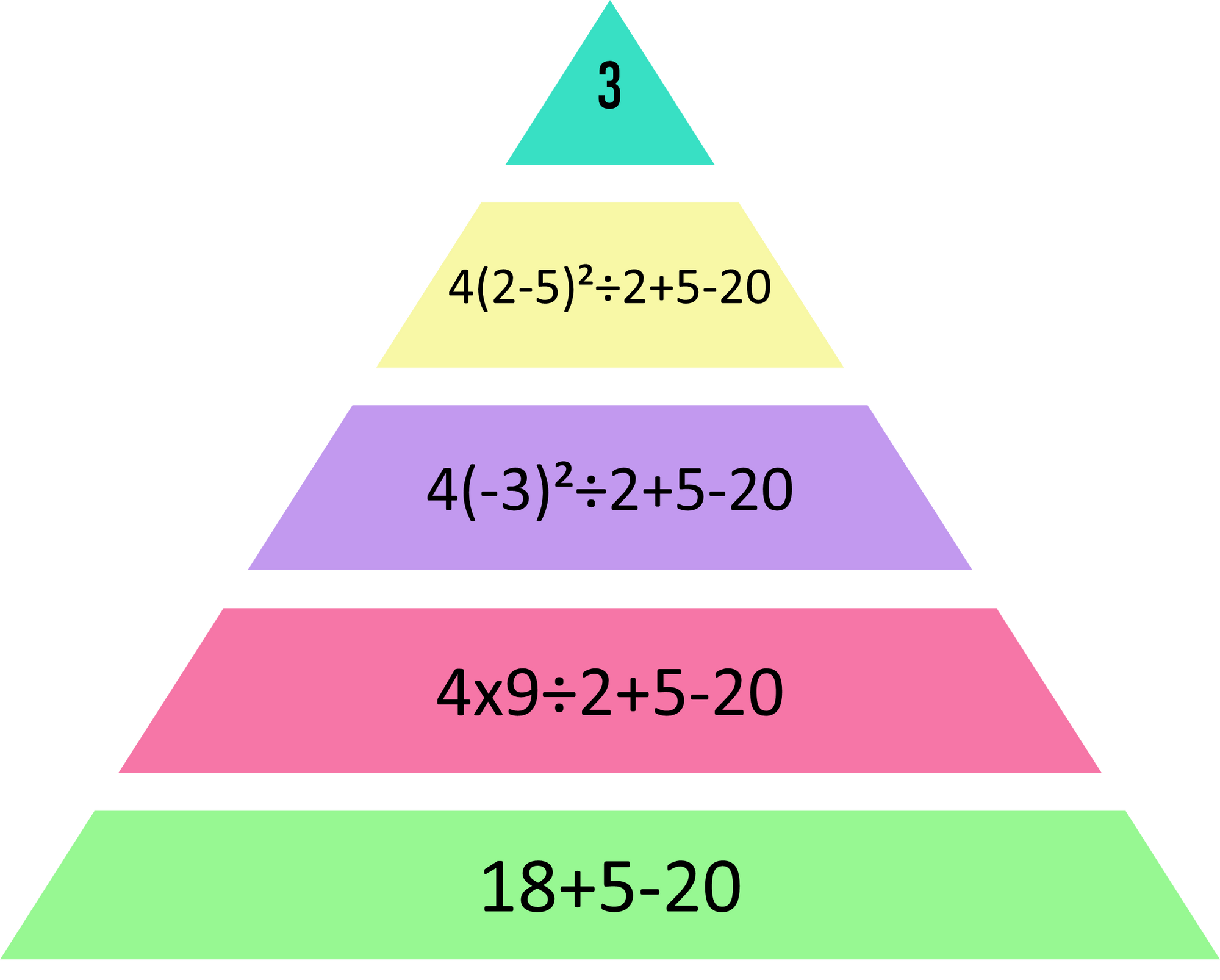 Jerarquía de Operaciones | Genially
