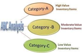 Reverse Logistics Model | Genially