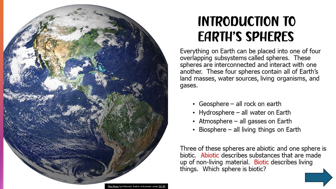 Earth's Spheres - M | Genially