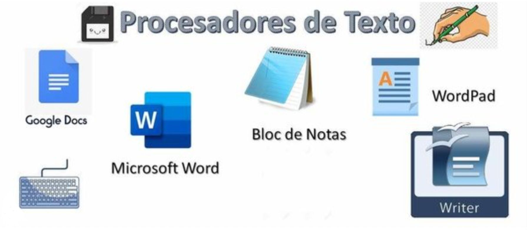 Infografia procesadores de textos. | Genially