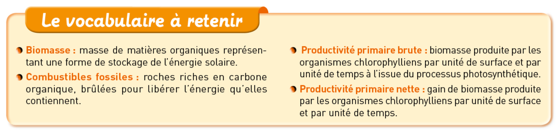 Fiche de révision Chap1 Thème2 | Genially