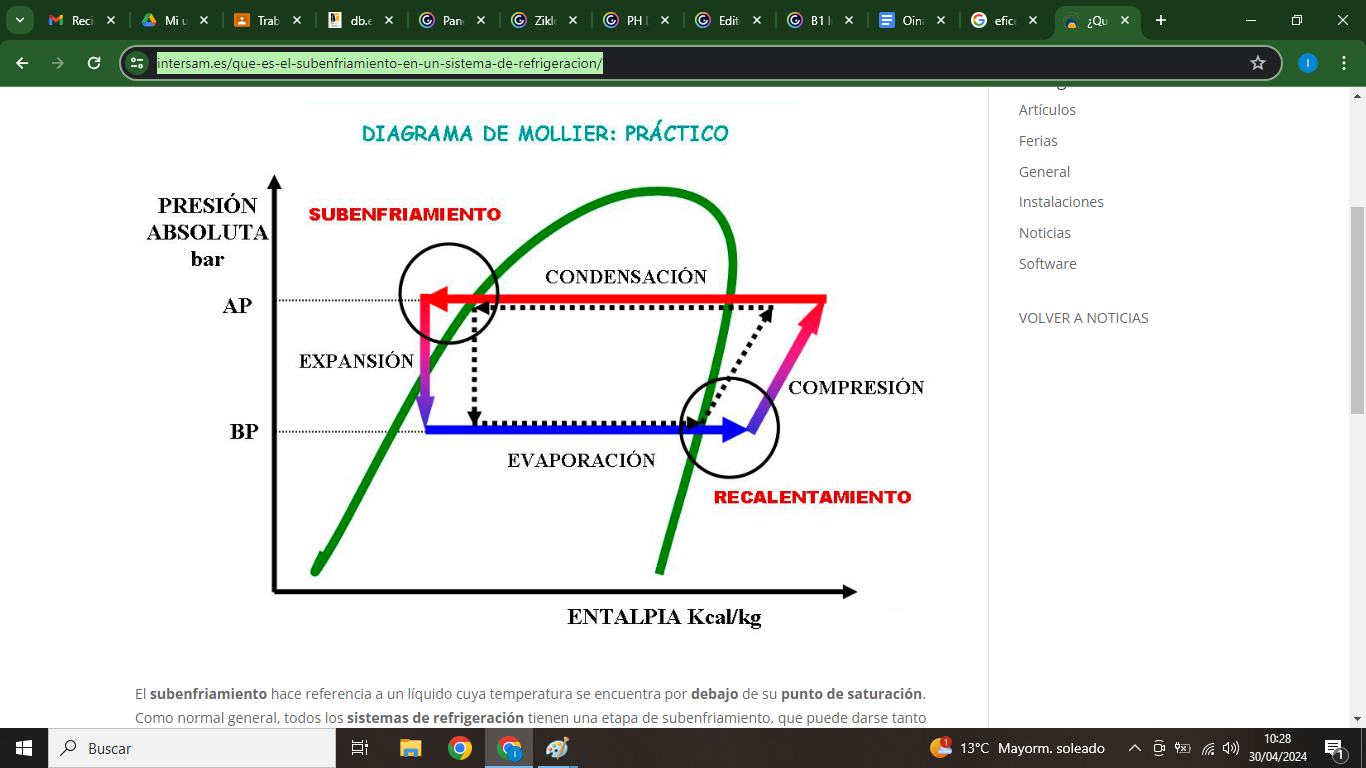 PH Diagrama