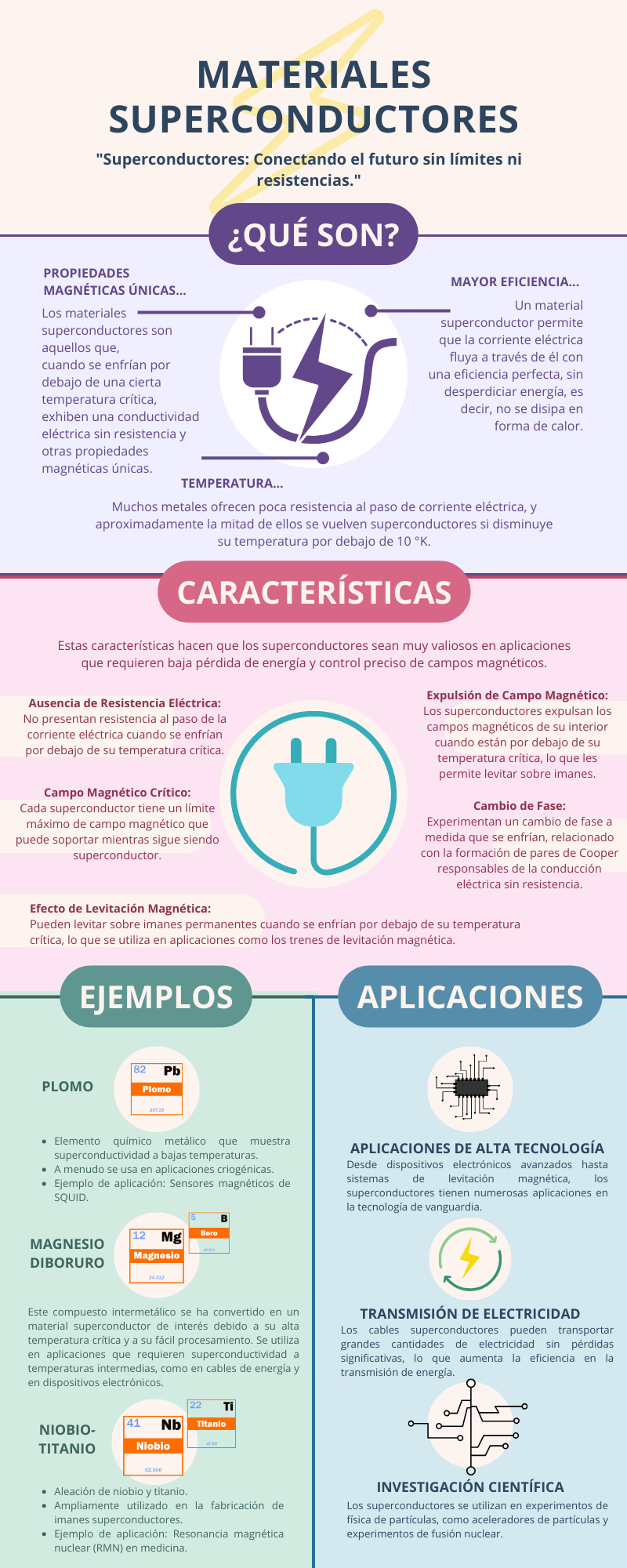 Materiales superconductores