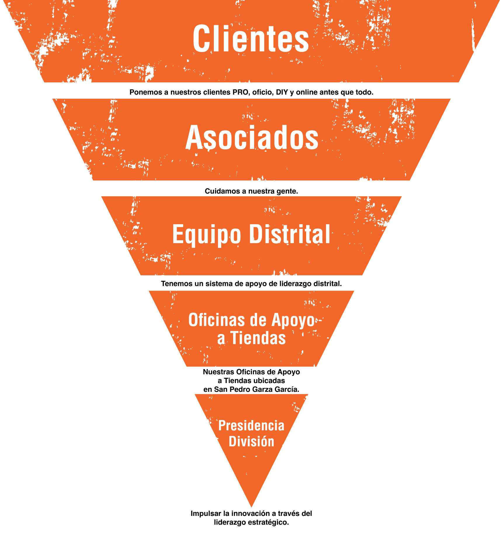 Pirámide invertida_1.1 | Genially