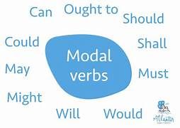 Modal Verbs | Genially