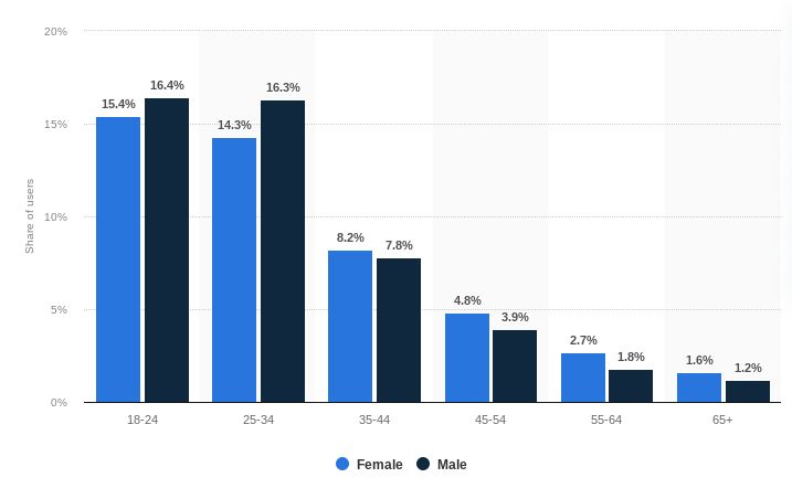 Basic Interactive Dashboard