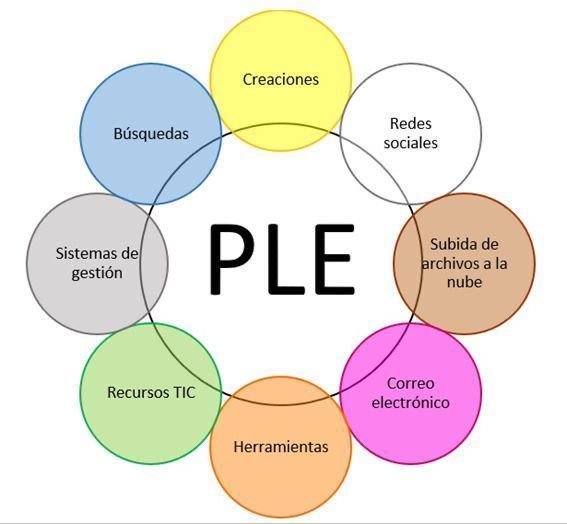 ple y pln