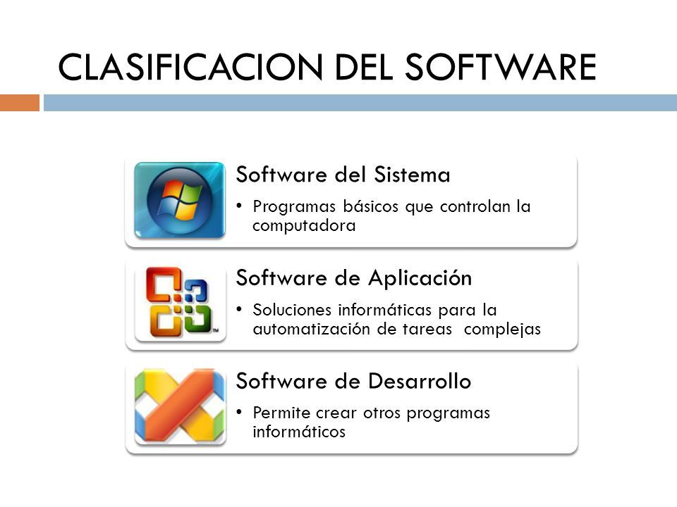 CLASIFICACION DEL SOFTWARE | Genially