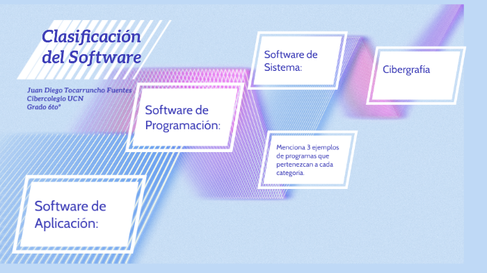 CLASIFICACION DEL SOFTWARE