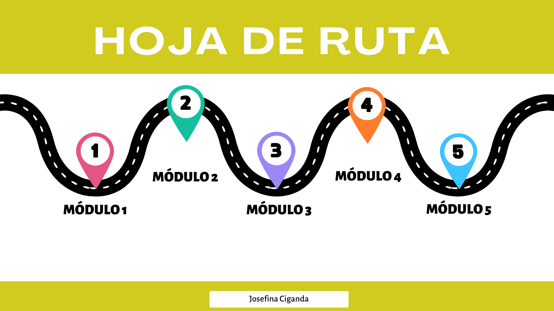 Lo digital con sentido pedagógico - Diario de ruta | Genially
