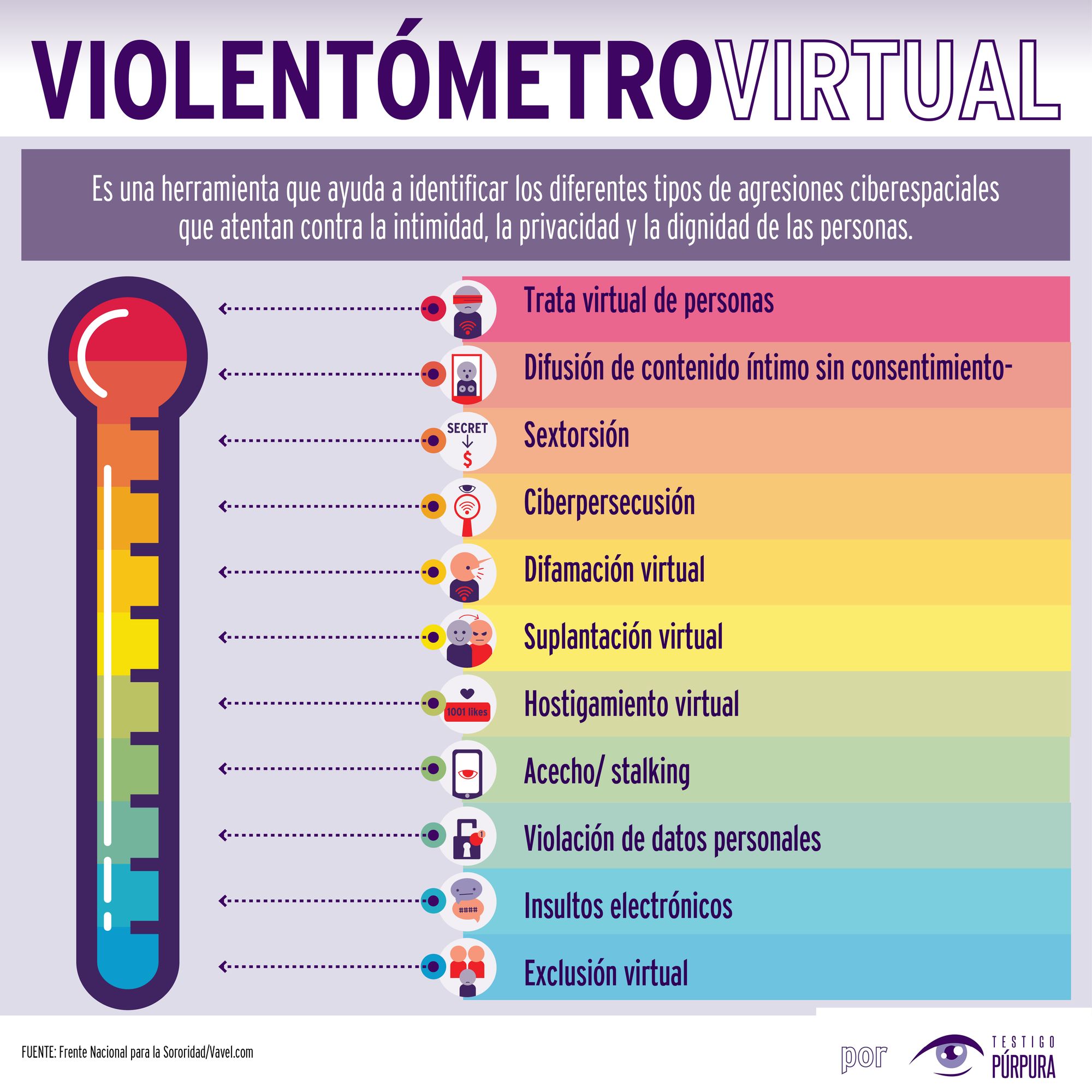 Violentometro Digital | Genially