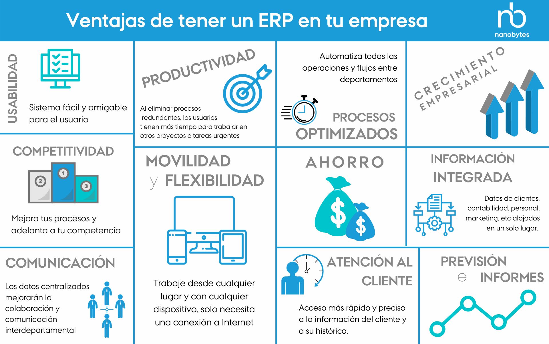 ERP | Genially